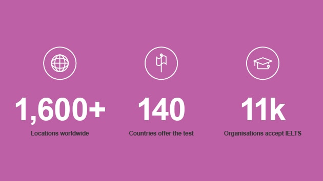 Your results and Test Report Forms | British Council